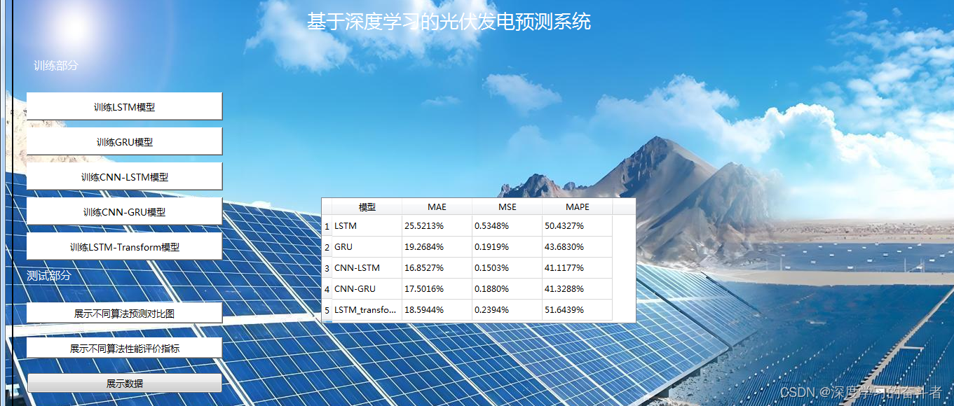 基于光伏电站真实数据集的深度学习预测模型(python代码,深度学习五个模型)光伏预测数据集 Csdn博客
