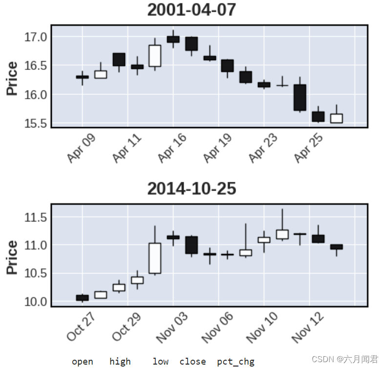 TA-Lib学习研究笔记（九）——Pattern Recognition （1）_talib pattern recognition-CSDN博客