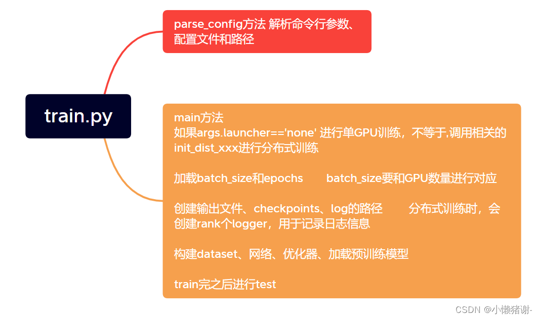 OpenPCDet train.py 代码_openpcdet复现python train.py-CSDN博客