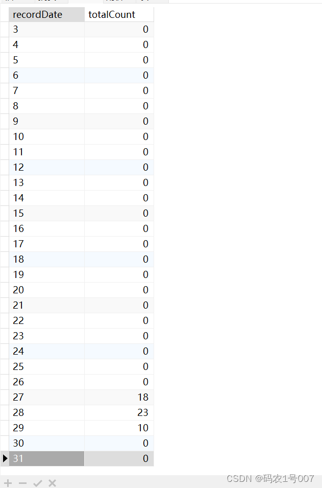Mysql 月内每天的数据统计 Mysql 处理日期格式 2024 03 01 为 1 或2024 03 11 为11mysql 统计每三天 的时间是2024072213 的数据 Csdn博客
