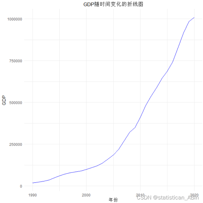 R语言数据探索和分析7-使用随机森林模型对中国GDP及其影响因素分析_随机森林影响因素 r-CSDN博客