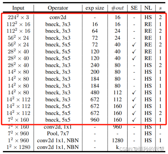 YOLOv5-7.0改进（一）MobileNetv3替换主干网络_yolov5 mobilenet-CSDN博客