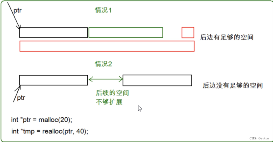 C进阶：动态内存函数 malloc calloc realloc free及常见动态内存开辟错误_vs2022无法使用malloc-CSDN博客