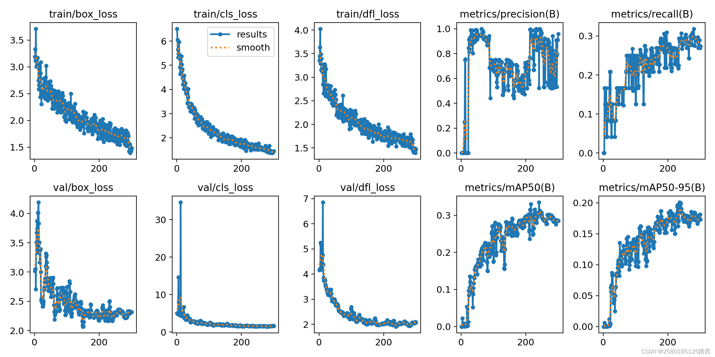 YOLOV8实战-和平精英敌我检测_pubg yolov8-CSDN博客