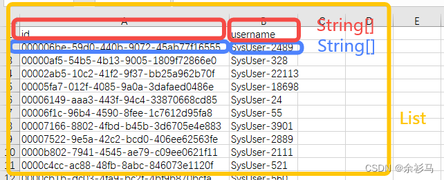 基于 Opencsv 库导出大量数据（Java）-CSDN博客