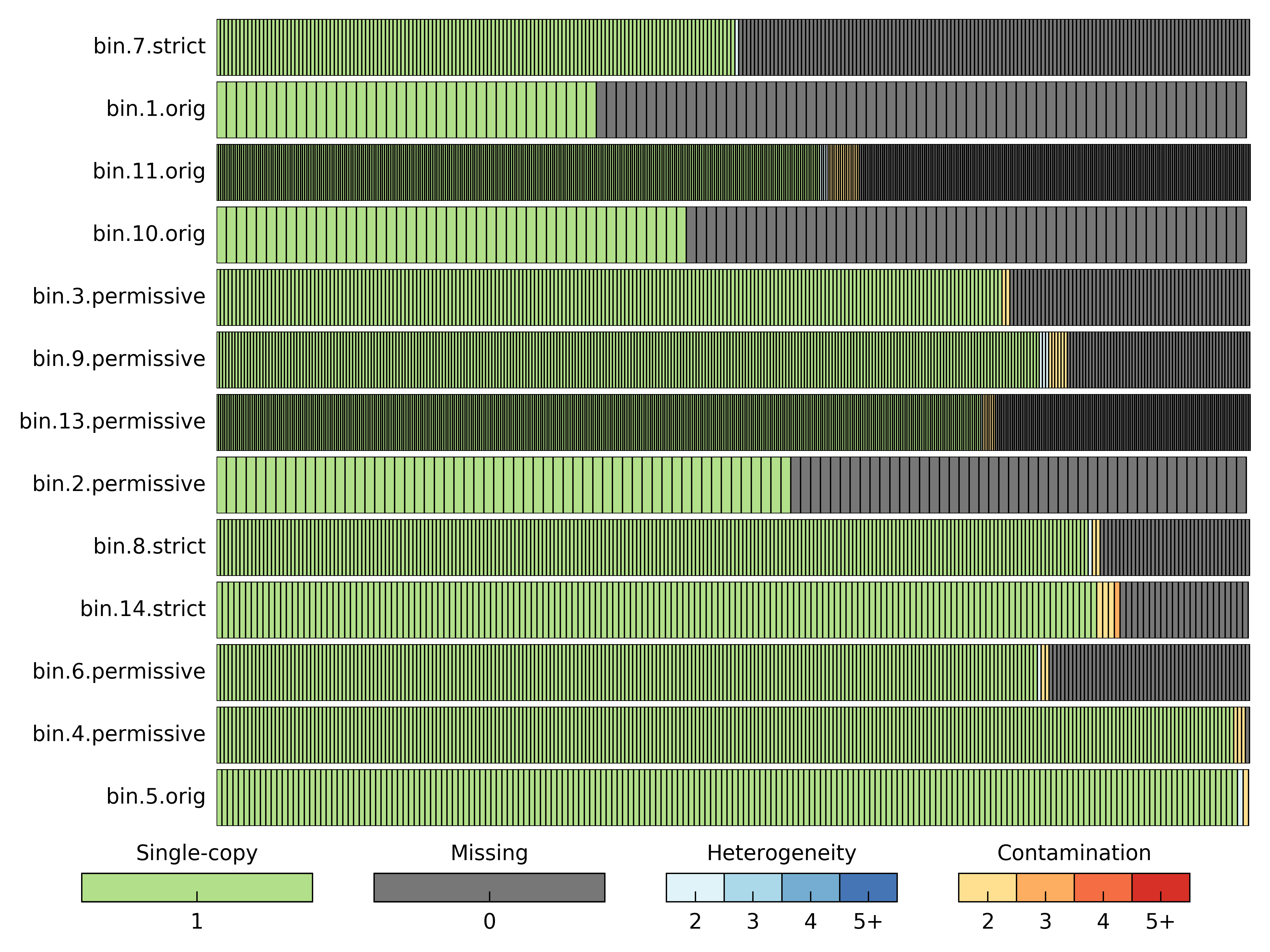 A guide to analyzing metagenomic data with metaWRAP (Binning)_binning ...