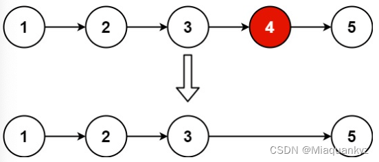 Leetcode In Python 19 Remove Nth Node From End Of List 删除链表的倒数第n个结点 Csdn博客