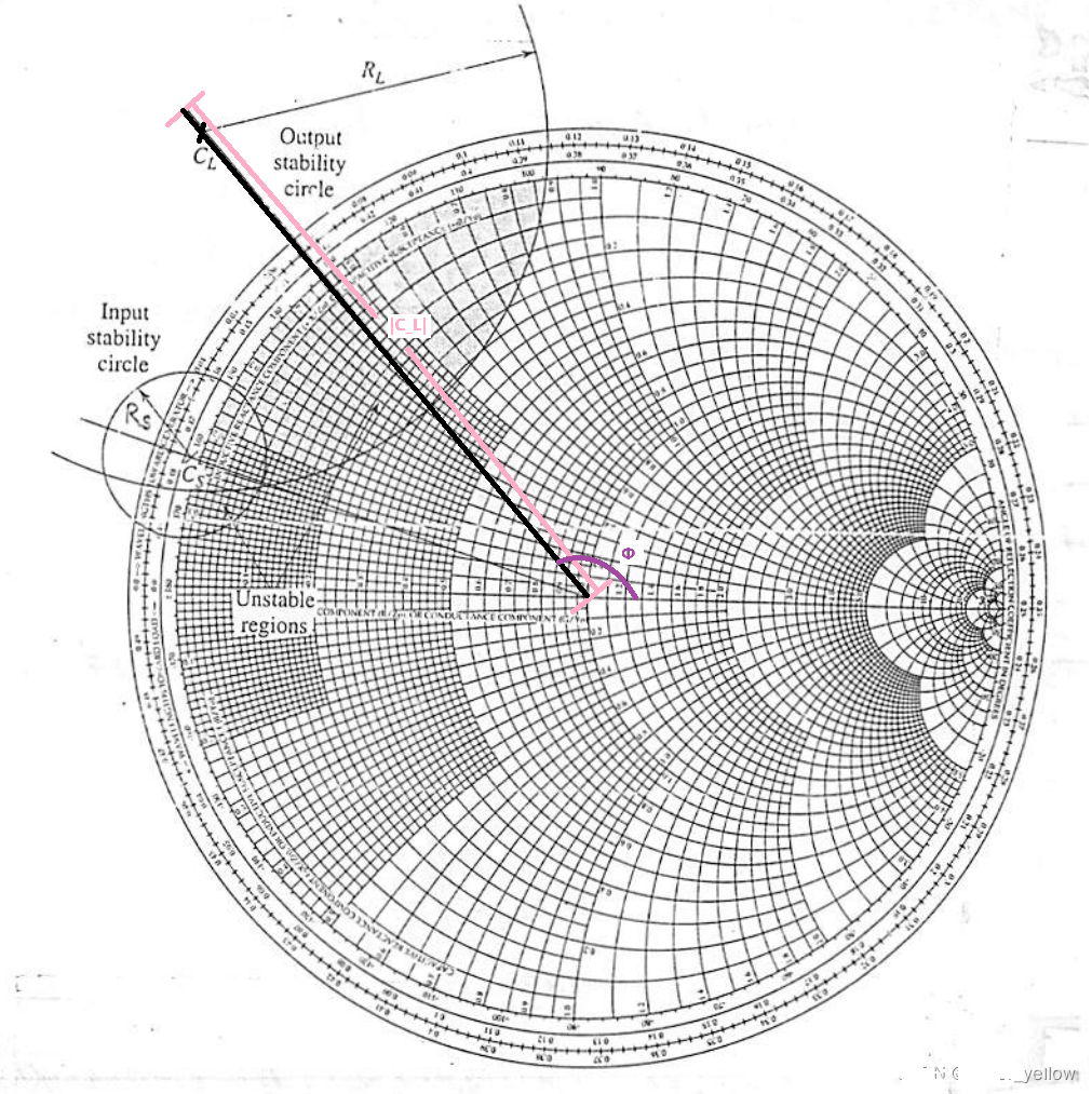 史密斯图Smith Chart-CSDN博客