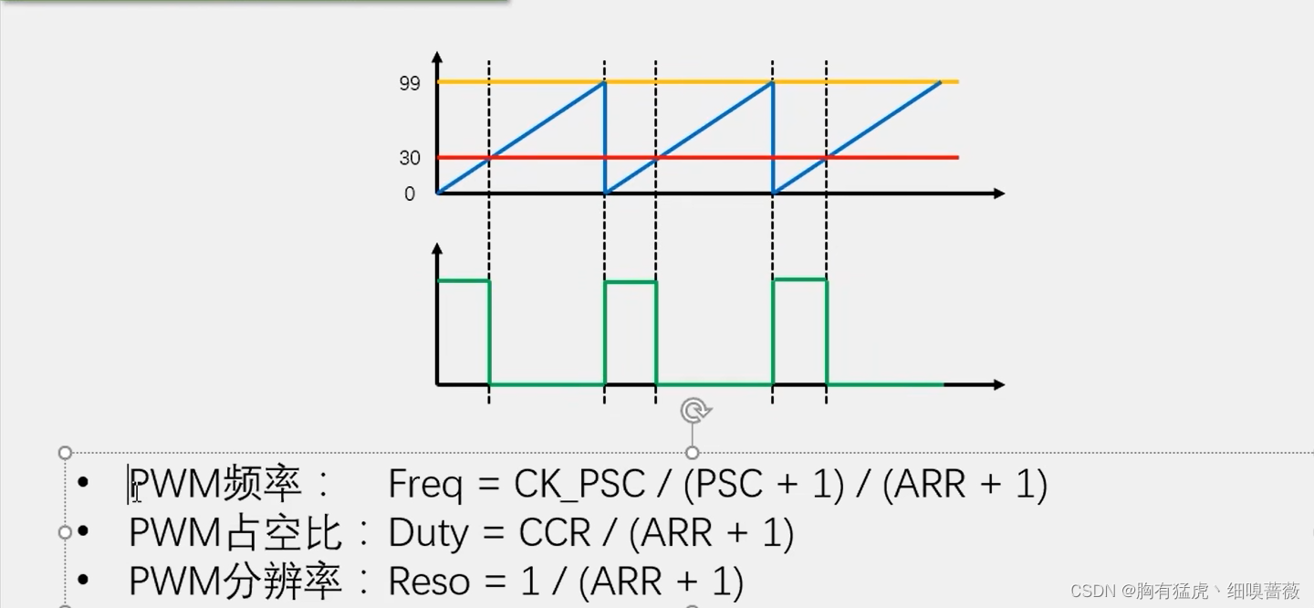 TIM输出比较——PWM驱动LED呼吸灯_画出外接led与timer5某个输出比较通道的连接示意图。-CSDN博客