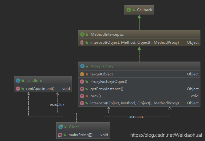 设计模式 (十四) Cglib动态代理模式_cglib 实例-CSDN博客