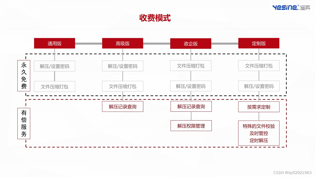 JlmPack一款国产压缩加密打包工具_jimpack-CSDN博客