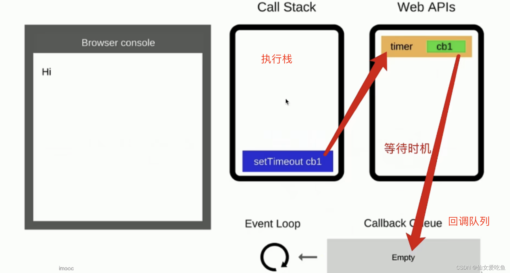 深入理解 事件循环event loop 这一篇就够了_eventloop-CSDN博客