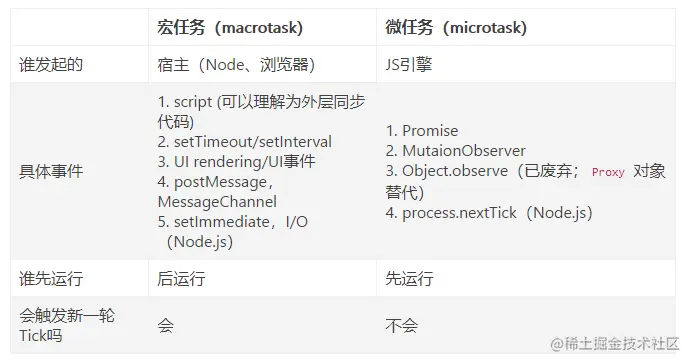 Vue.$nextTick && setTimeout-CSDN博客