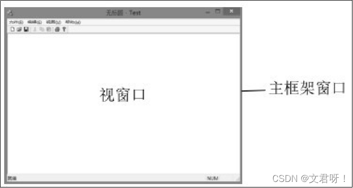 VC++文档/视类结构 InitInstance函数 帮助对话框类_vc initinstance-CSDN博客
