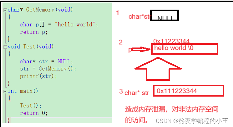 动态内存管理-CSDN博客