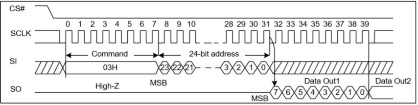 正点原子STM32F1系列学习笔记之SPI通信+NM25Q128（HAL库）-CSDN博客