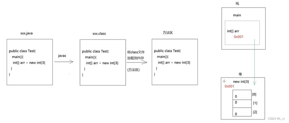 重学Java 8 数组Arr.2-CSDN博客