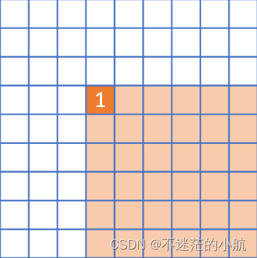 leetcode 328场周赛题解（未完结）-CSDN博客