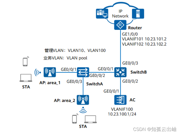 华为配置WLAN高密业务示例_response rssi-CSDN博客