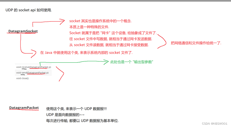网络编程2 Udp简单客户端服务器的实现1实现一个udp服务器能够接收来自多个客户端的视频流数据简化处理如只传输关键 Csdn博客
