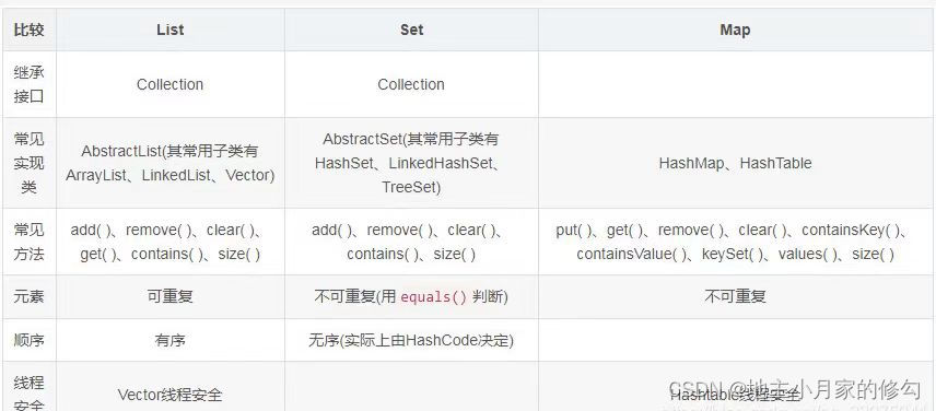 Java面试八股文day02-CSDN博客