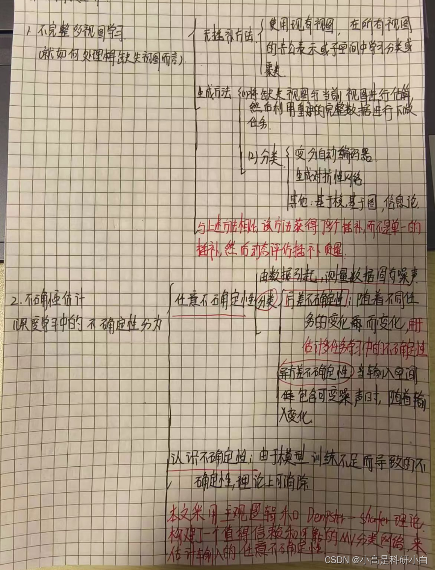 3.2 Exploring and Exploiting Uncertainty for Incomplete Multi-View Classification （学习笔记）-CSDN博客