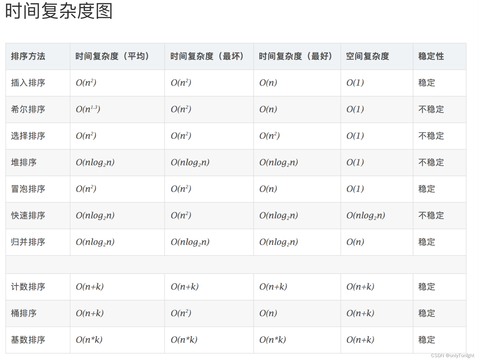acwing-y总基础课算法笔记整理_y总算法课-CSDN博客