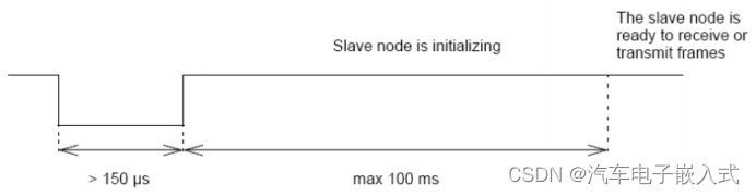 【Lin通信】LIN Driver模块详细介绍_rh850芯片手册-CSDN博客