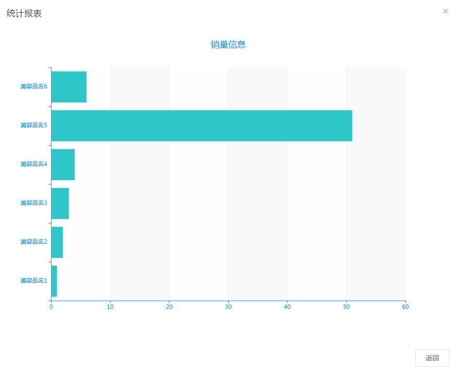 基于javaspringbootvue前后端分离美容院管理系统设计实现美容院后台管理系统项目前端 Csdn博客