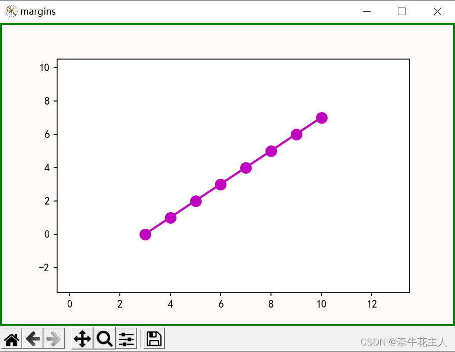 margins函数--Matplotlib_plt.margins-CSDN博客
