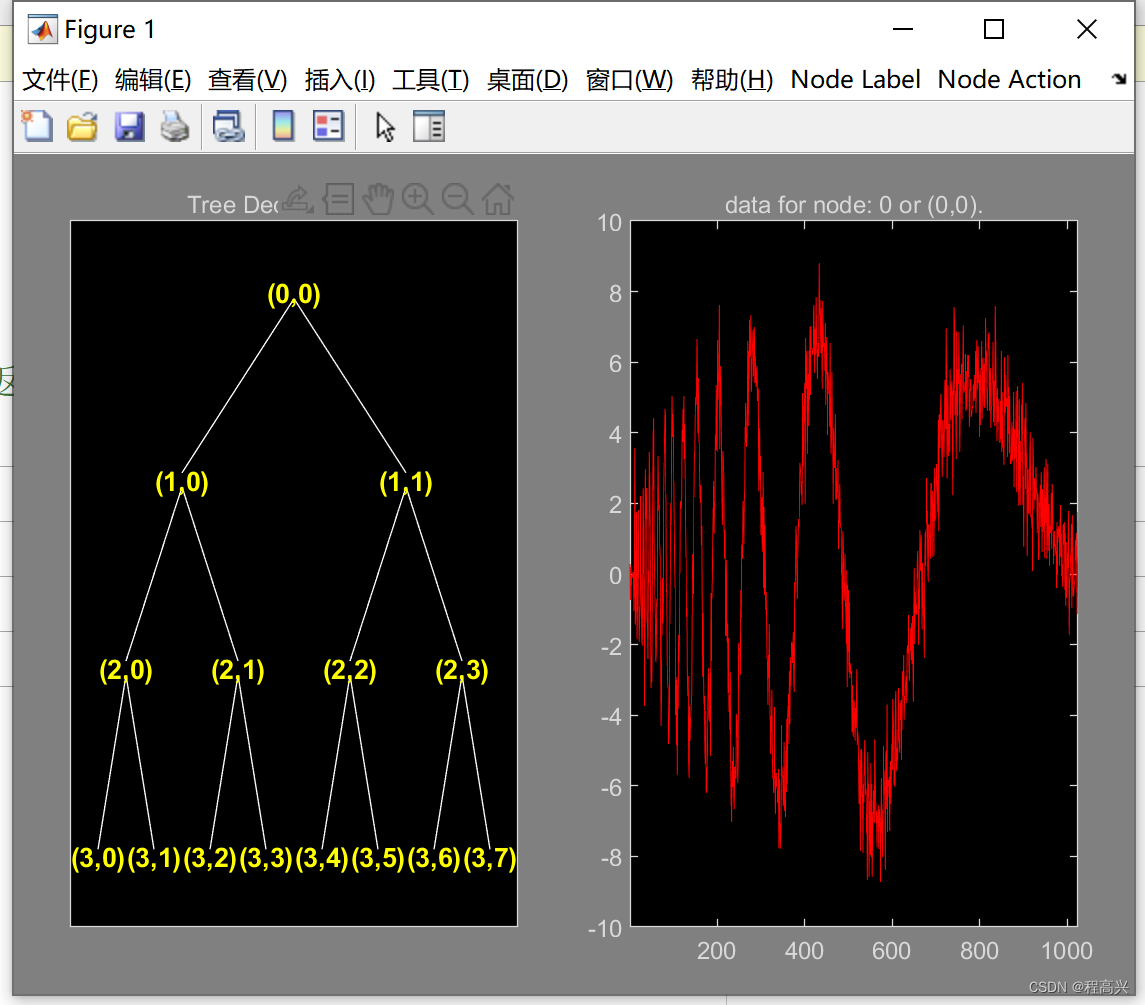 一维小波包的分解与重构程序深入学习——Matlab_小波包分解matlab-CSDN博客