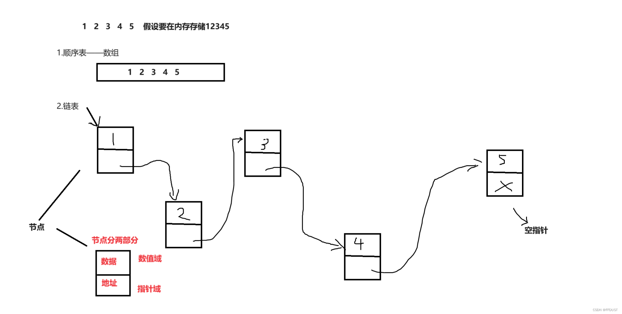 C语言——结构体自定义类型c语言结构体内的的数据类型可以自定义吗 Csdn博客