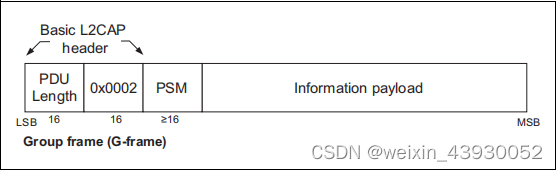 蓝牙L2CAP(经典蓝牙)-CSDN博客