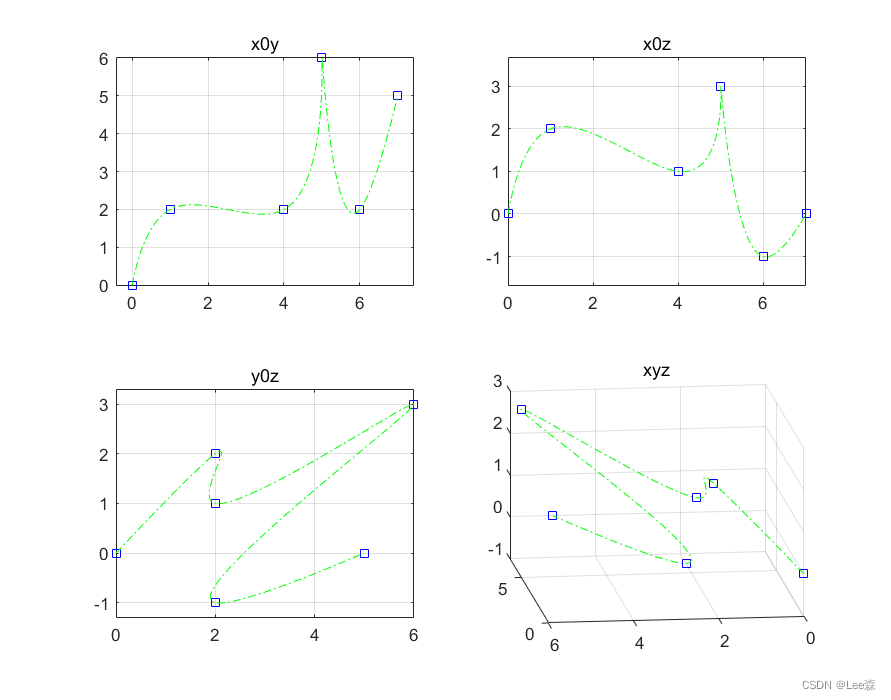 过控制点的三次NURBS曲线及Eigen库实现_3个点 nurbs-CSDN博客