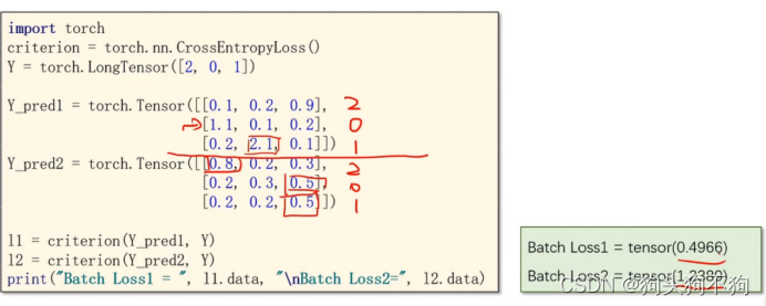 【分类器 Softmax-Classifier softmax数学原理与源码详解 深度学习 Pytorch笔记 B站刘二大人（8/10）】_softmax分类器-CSDN博客