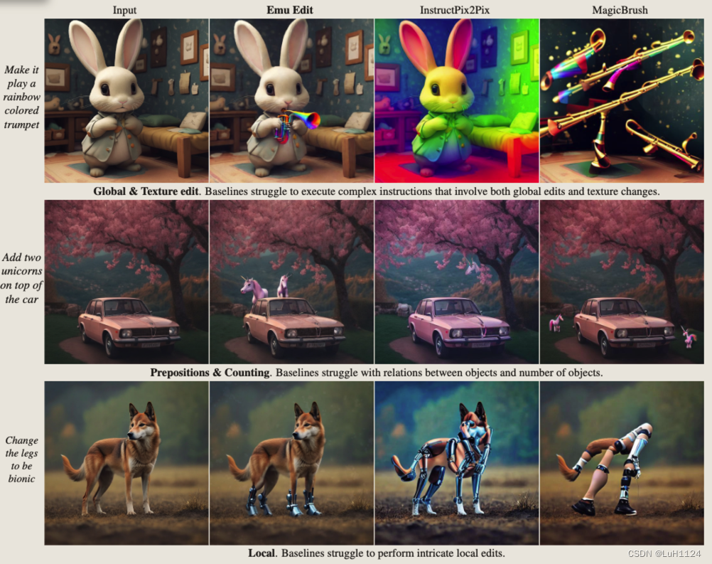 【论文阅读笔记】Emu Edit: Precise Image Editing via Recognition and Generation Tasks-CSDN博客