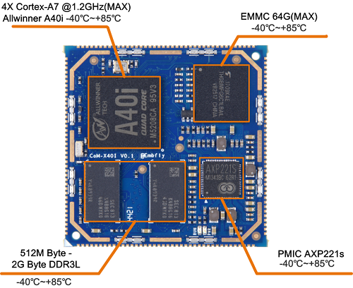 全志平台Android rootfs切换调试记录_rootfs.fex-CSDN博客