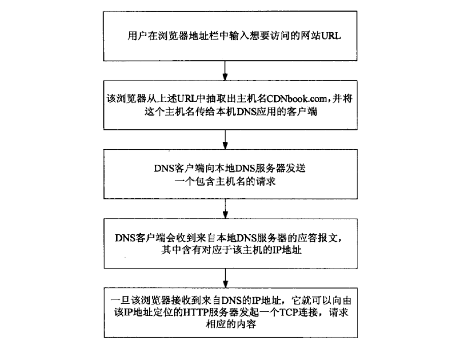 GSLB与负载均衡技术详解-CSDN博客