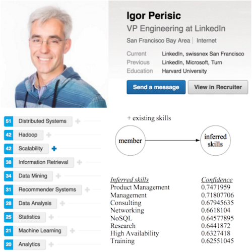 Building The LinkedIn Knowledge Graph-CSDN博客