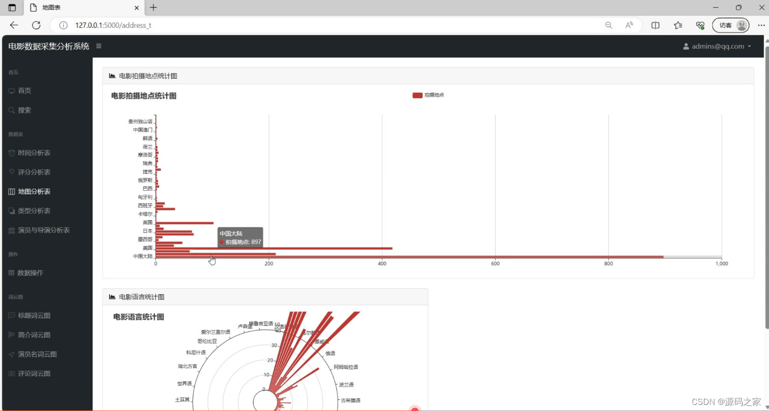 计算机毕业设计：基于python电影数据爬虫分析可视化系统flask框架豆瓣电影（包含文档源码部署教程）《基于网络爬虫echartspyechartsflask的电影数据分析