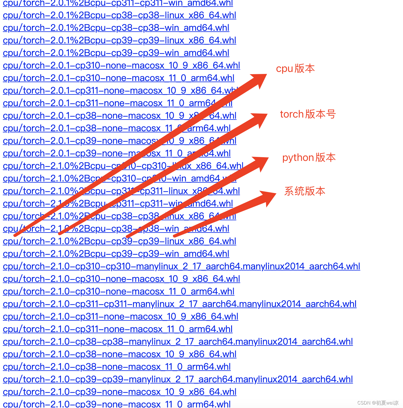 （三）以下载安装包方式安装torch和torchvision_torchvision怎么下载-CSDN博客