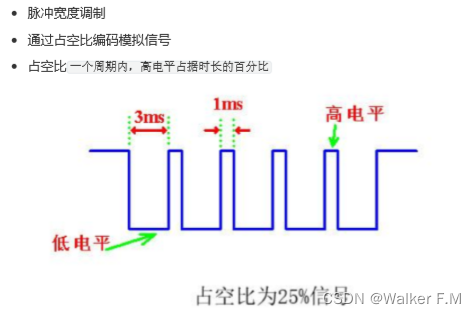 【C51】04-感应开关垃圾桶(定时器、PWM开发、超声波)_pwm 超声波-CSDN博客