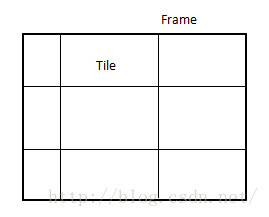 HEVC编码结构：Slice和Tile_hevc tile-CSDN博客