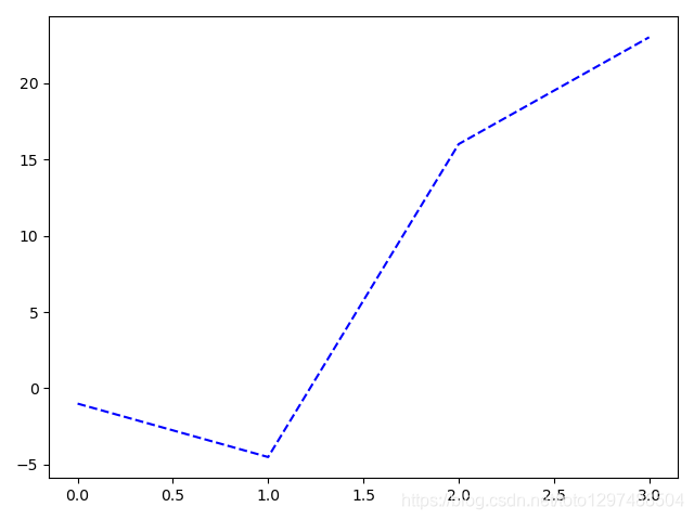 02_pyplot.plot函数、回顾第一个例子、格式字符串、plot函数、线型风格字符、标记(marker)字符、颜色字符_plt.plot里rs-CSDN博客