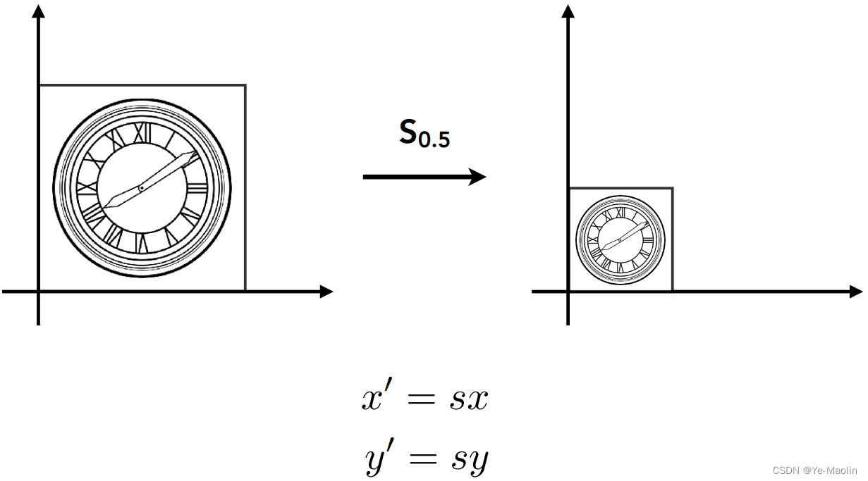 【GAMES101】Lecture 03 二维变换和齐次坐标-CSDN博客