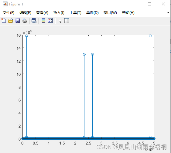使用QCustomPlot读取文件并显示_ubuntu qcustomplot-CSDN博客