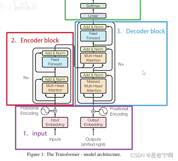 Informer Beyond Efficient Transformer For Long Sequencetime Series