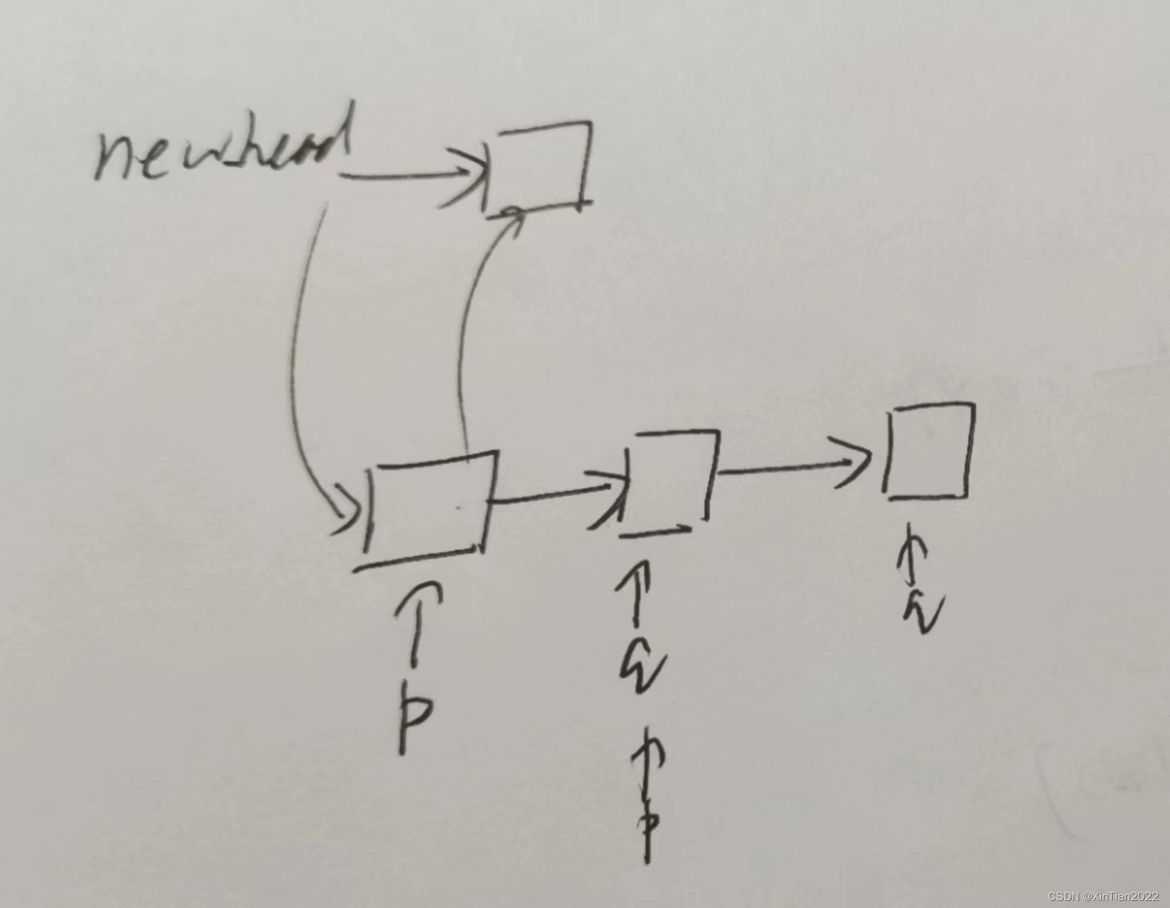 LeetCode206-反转链表-CSDN博客
