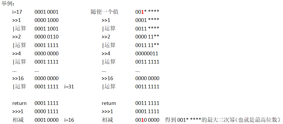 JDK7 HashMap源码详细解读_jdk7hashmap源码解读-CSDN博客