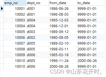 [Mysql] EXISTS | NOT EXISTS_mysql not exists-CSDN博客